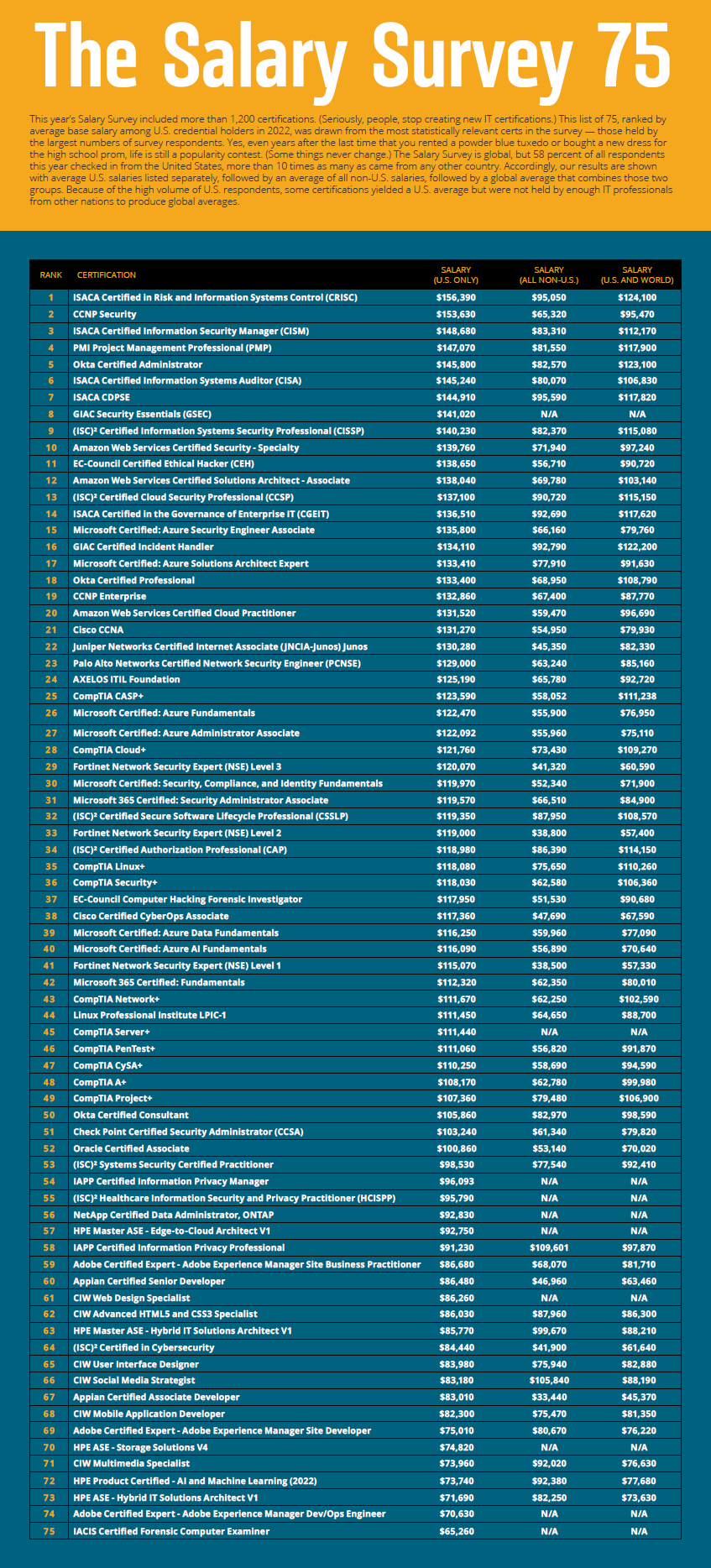 Salary Survey 2023: An all-new Salary Survey 75